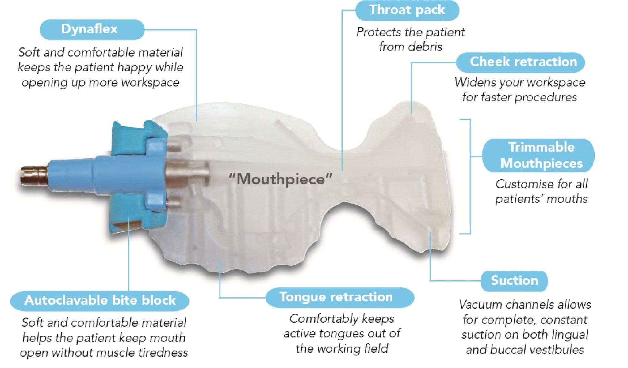 EZ DAM starter kit | Evident